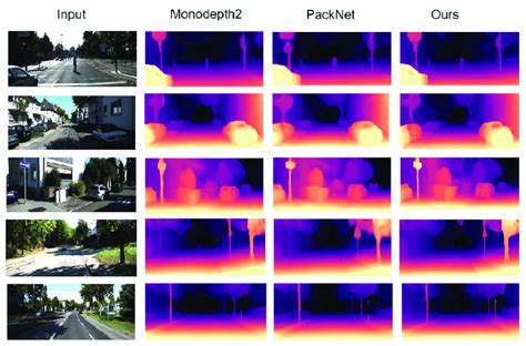 Qualitative Results Of Kitti Feature Splitting In Terms Of Boundary