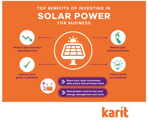 Solar Energy Investments Opportunities And Risks For Business