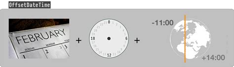 Java8 Instant Vs Localdatetime 각 사용방법
