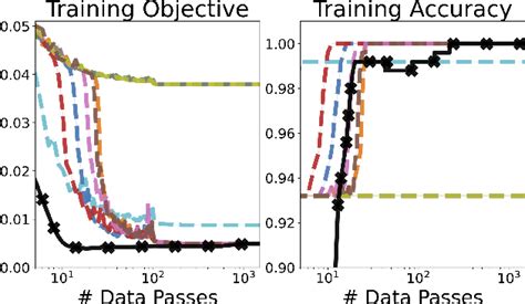 Figure 1 From Fast Convex Optimization For Two Layer Relu Networks