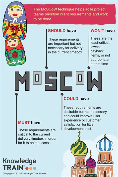 Moscow Prioritisation Artofit