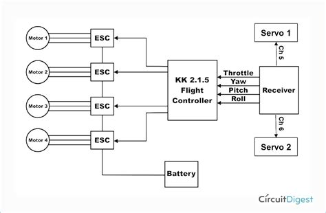 Unveiling The Inner Workings Of A Drone Exploring Its Circuit Board