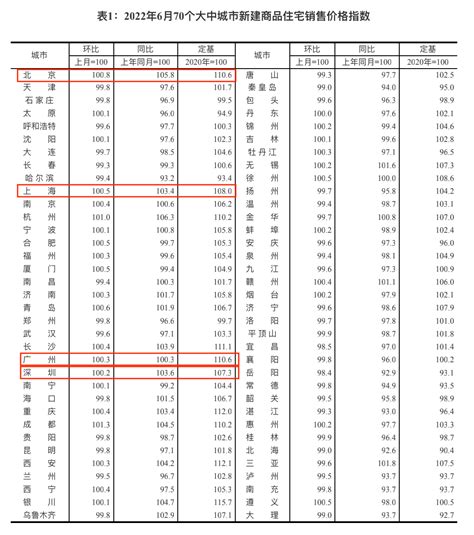 稳楼市政策效果显现 业内人士：信心提升，四季度楼市或迎明显改善购房住房大中城市