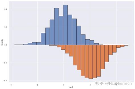 分布一利用python绘制直方图 知乎