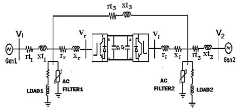 Two Machine Ac Vsc Hvdc System Download Scientific Diagram