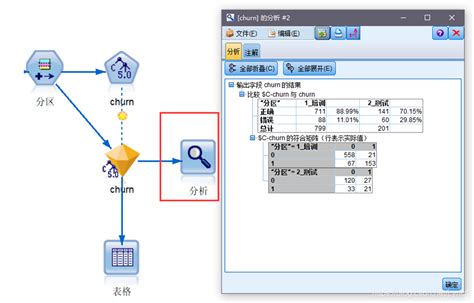Spss Modeler180数据挖掘软件教程（四）：分类分析 决策树电信客户流失数据分析案例spss过程 Csdn博客