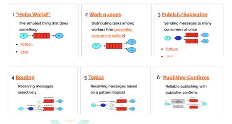 一、消息队列【尚硅谷】rabbitmq尚硅谷 笔记 Csdn博客