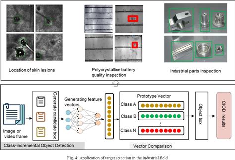 Figure 4 From Towards Class Incremental Object Detection With Nearest