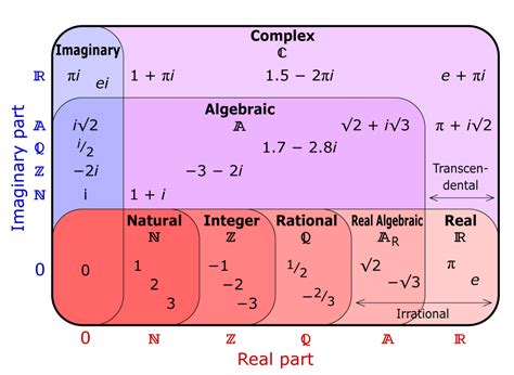 Números Complexos Resumos Mapas Mentais Infinittus