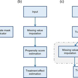 Structure Diagram Of Multi Task Neural Network Download Scientific Diagram