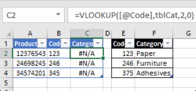 Excel Vlookup Problem Numbers Contextures Blog