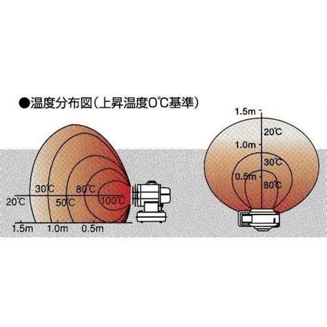 静岡製機 バルシックスph サーキュレーター 灯油ヒーター 赤外線 温風 暖房 内装 塗装乾燥 【送料無料】 Val6 Ph 物流