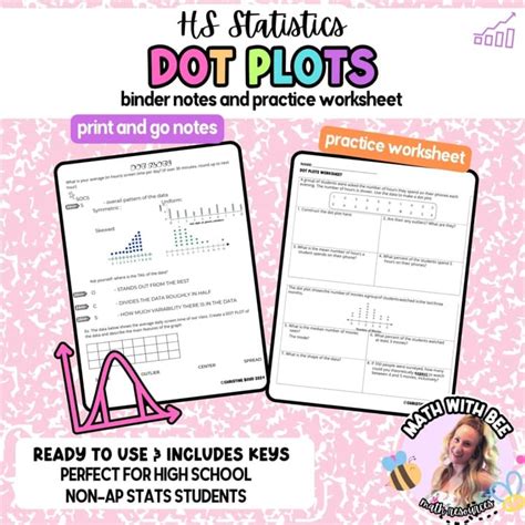 Statistics Dot Plots Notes And Worksheet Bundle By Mathwithbee
