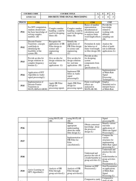 1151ec112 Dtsp Pdf Digital Signal Processing Fourier Analysis
