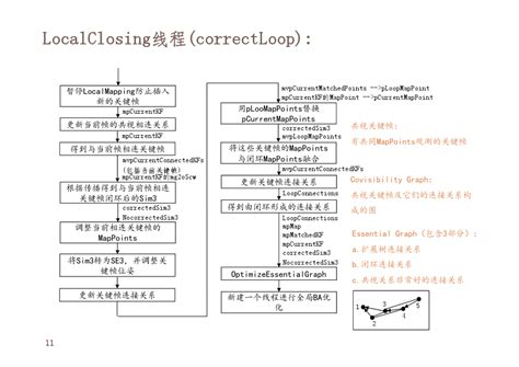 Orb Slam2源码详解吴博讲解orbslam Csdn博客