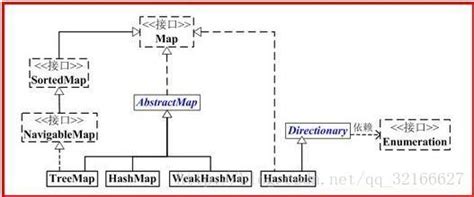 Java集合（6）：treemap源码分析（jdk18）treemap Java 18 Csdn博客