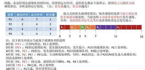 225 操作系统之调度算法（时间片轮转调度算法、优先级调度算法、多级反馈队列调度算法）操作系统时间调度表 Csdn博客