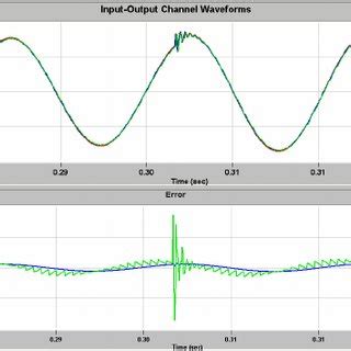 Typical Instrumentation Channel For DFR Data Collection Download Scientific Diagram