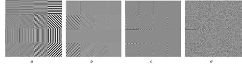 Figure From Robust Adaptive Directional Lifting Wavelet Transform For