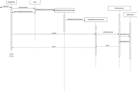 Developer Guide For Budget Buddy Tp