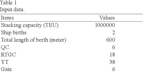 Table 1 From Port Container Terminal Quay Crane Allocation Based On Simulation And Machine