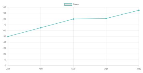 Chart Js Plugins Developer GeeksforGeeks