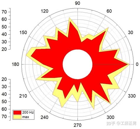 Sci中的那些图(8)——专业图 Sci中的那些图(8)——专业图