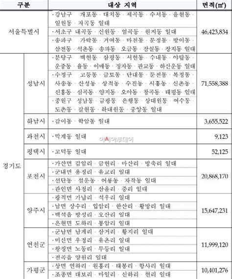 군사보호구역 해제에강남·성남·과천 부동산 개발감↑