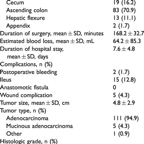 A Contrast‐enhanced Ct Revealed A Hypervascular Tumorous Lesion In