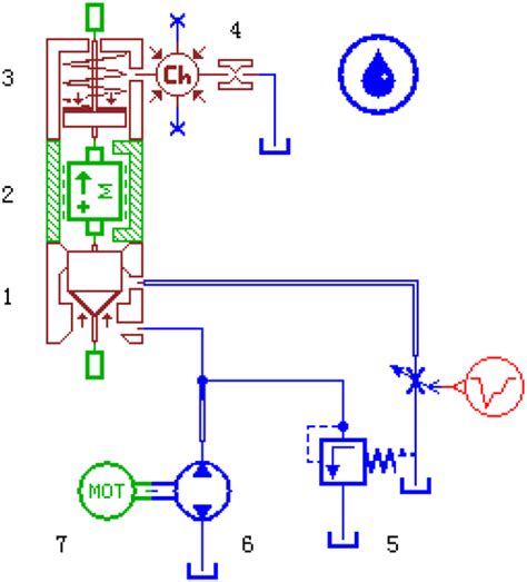 Dynamic Characteristic Test Model Of Cartridge Valve Note