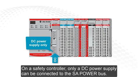 Compact 5000 I O Field Potential Distributor 5069 Fpd Use Cases Youtube
