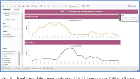 Figure From Real Time Data Visualization For The Iot Application