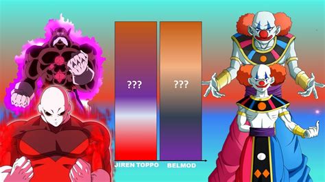 Jiren Toppo Vs Belmod 🔥 Power Levels Youtube