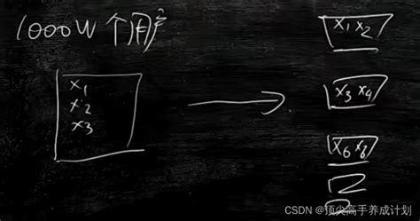 人工智能算法一and无监督学习（kmeas聚类） Csdn博客