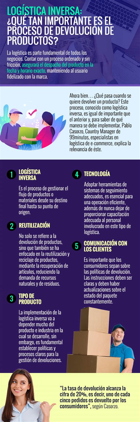 Infografía Descubre La Importancia De La Logística Inversa En Tu Negocio