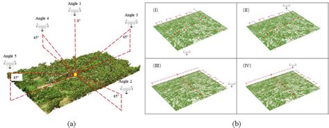The Location Of The Photo Taken By The Uav A Five Different Download Scientific Diagram