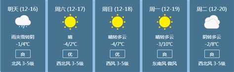 六安今夜开启雨雪模式影响冷空气气温