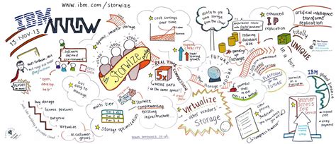 The IBM Storwize Family PPT