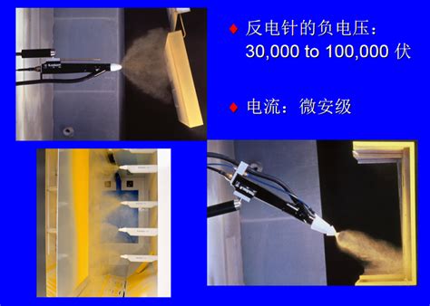 静电喷涂工作原理及适用范围