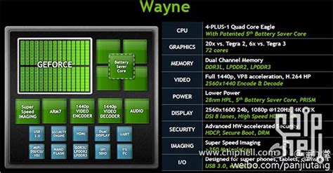 Details On The Nvidia Tegra 4 Wayne Emerge Reveals 72 Core Gpu