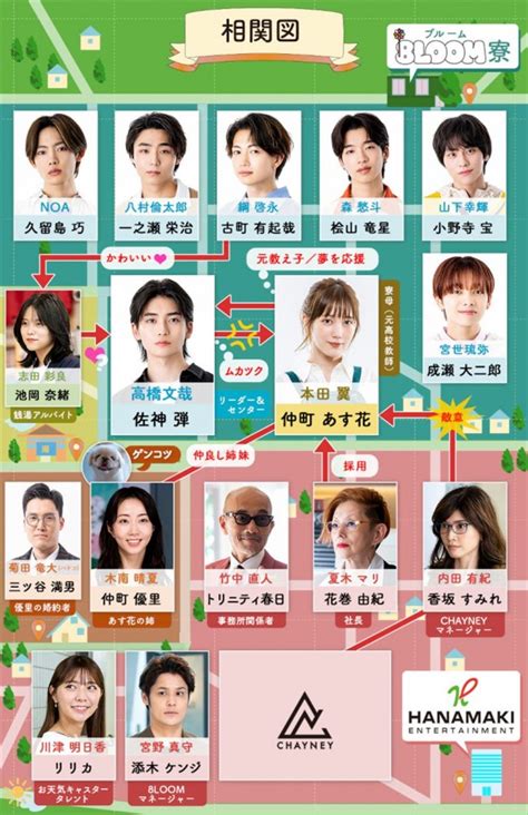 本田翼主演ドラマ『君の花になる』、追加キャストに宮野真守、内田有紀、竹中直人、夏木マリ ／2022年8月22日 写真 ドラマ