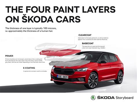 THE FOUR PAINT LAYERS ON ŠKODA CARS - Škoda Storyboard
