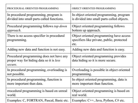 Object Oriented Programming In Python Ppt