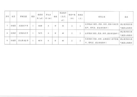 重庆市住房和城乡建设委员会 重庆发展置业管理有限公司碚都佳园项目商业资产2023年第二次公开招租公告