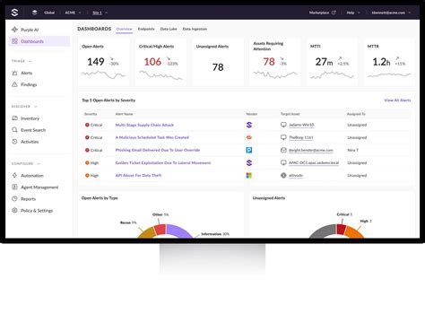 Sentinelone Cybersecurity Solutions Ai Powered Endpoint And Cloud