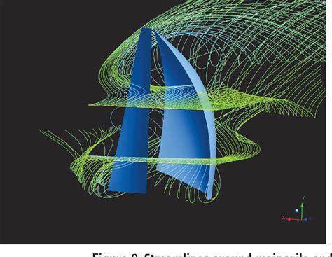 Figure 1 From Mathematical Models In Science And Engineering Semantic