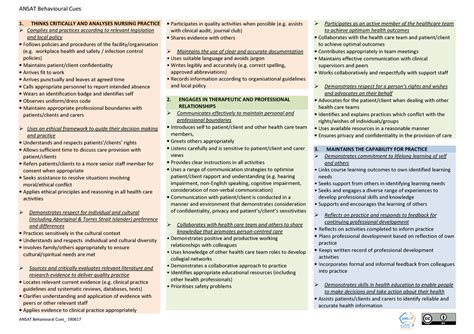 Ansat Behavioural Cues Ansat Behavioural Cues Ansat Behavioural Cues