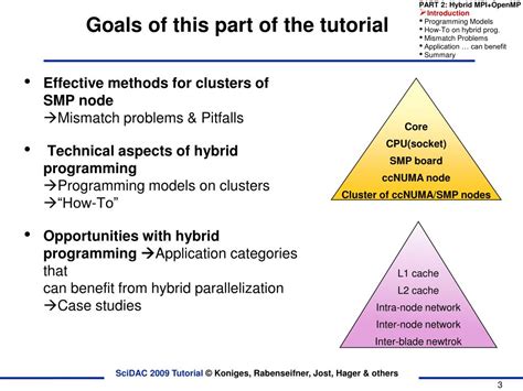 Ppt Programming Models And Languages For Clusters Of Multi Core Nodes Part 2 Hybrid Mpi And