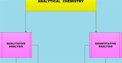 Analytical Chemistry Chemistry Chemistry Education Environmental