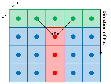 Fastgeodis Fast Generalised Geodesic Distance Transform Papers With Code
